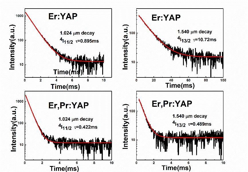 中国科学院合肥物质科学研究院